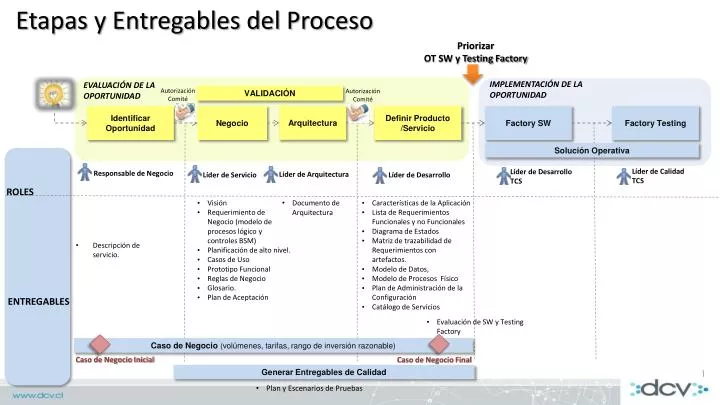 PPT - Etapas y Entregables del Proceso PowerPoint Presentation, free ...