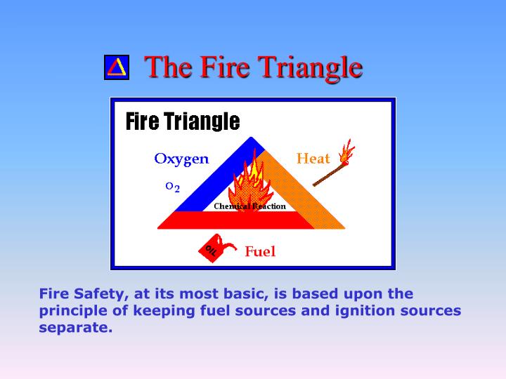 PPT - Fundamental Fire Extinguisher Training PowerPoint Presentation ...