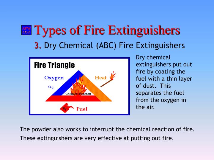 PPT - Fundamental Fire Extinguisher Training PowerPoint Presentation ...
