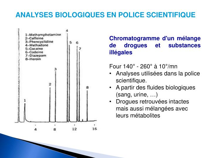 PPT - CHROMATOGRAPHIE EN PHASE GAZEUSE (CPG) PowerPoint Presentation ...