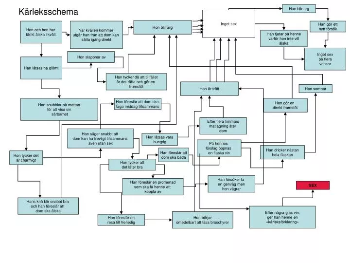 PPT - Han och hon har tänkt älska i kväll. PowerPoint Presentation ...