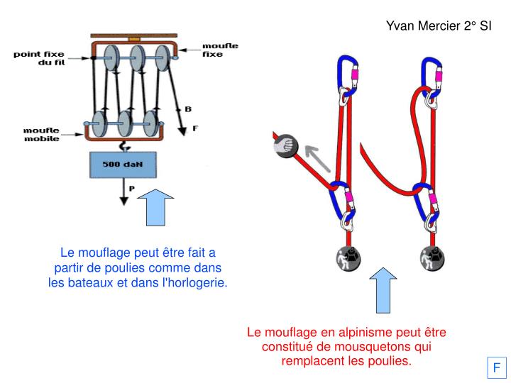 PPT - Lycée d Altitude 05100 Briançon Projet « Horloges d Altitude ...