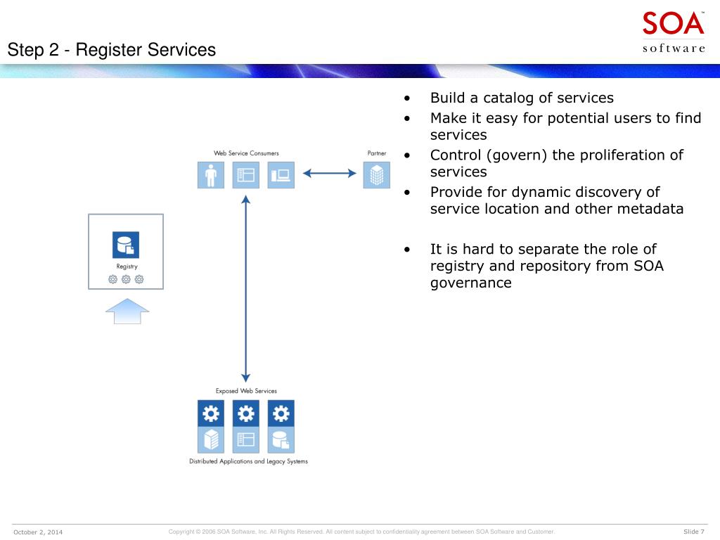 PPT - Closed Loop Governance PowerPoint Presentation, free download ...