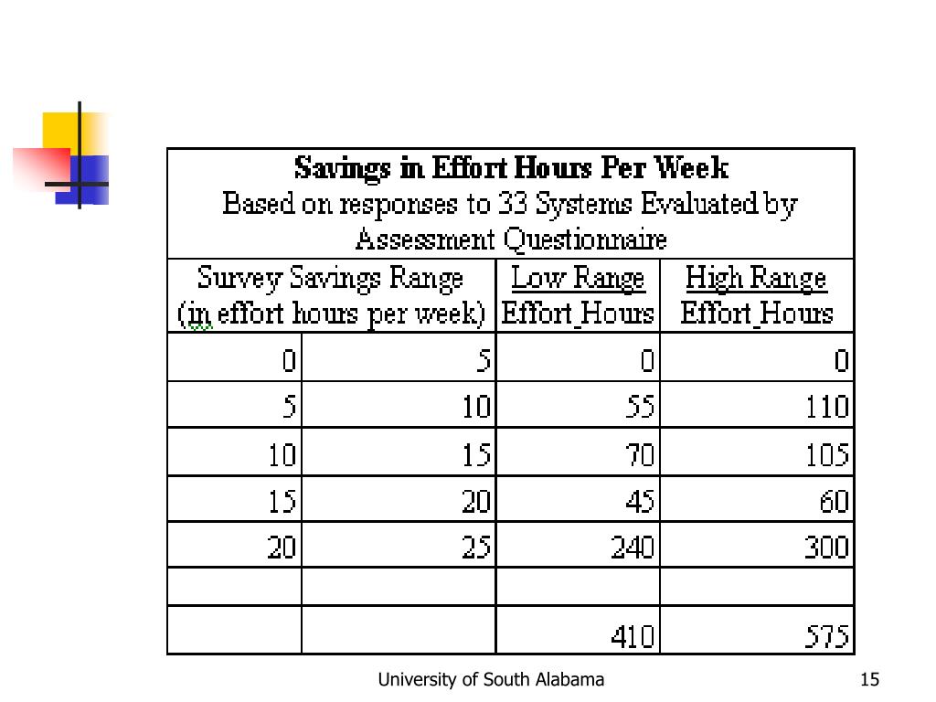 PPT - Herbert E. Longenecker, Jr. W. Thomas Gaillard, Masters Graduate ...