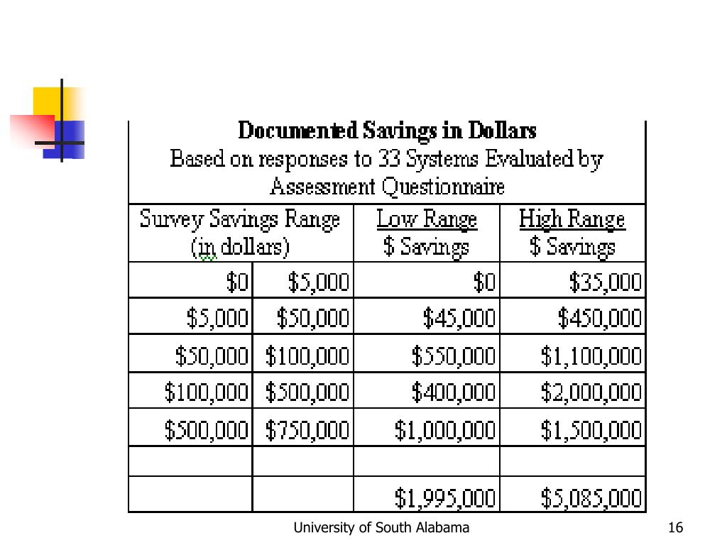 PPT - Herbert E. Longenecker, Jr. W. Thomas Gaillard, Masters Graduate ...