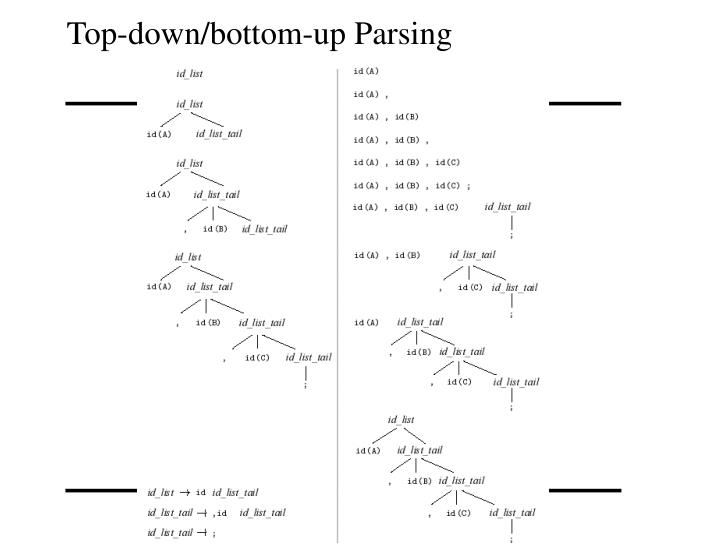 PPT - COMP3190: Principle of Programming Languages PowerPoint ...