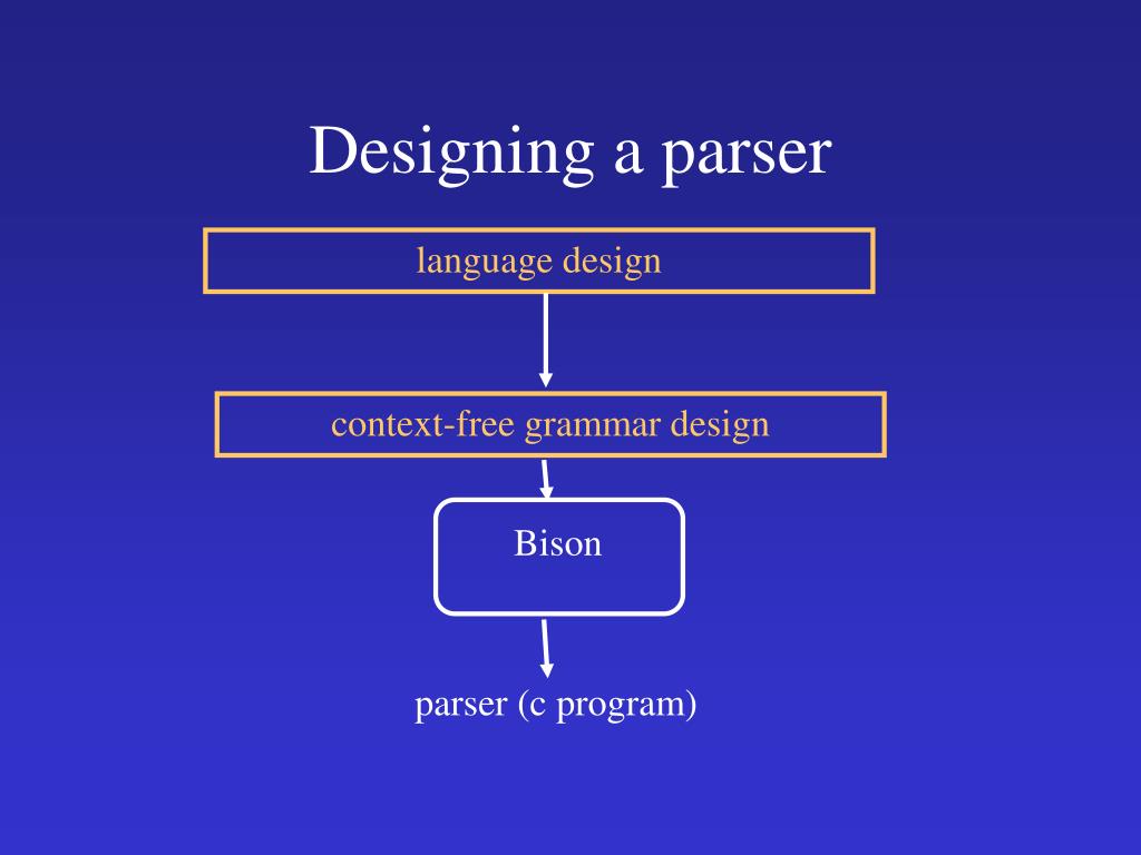 PPT - Syntax Analysis PowerPoint Presentation, free download - ID:5057684