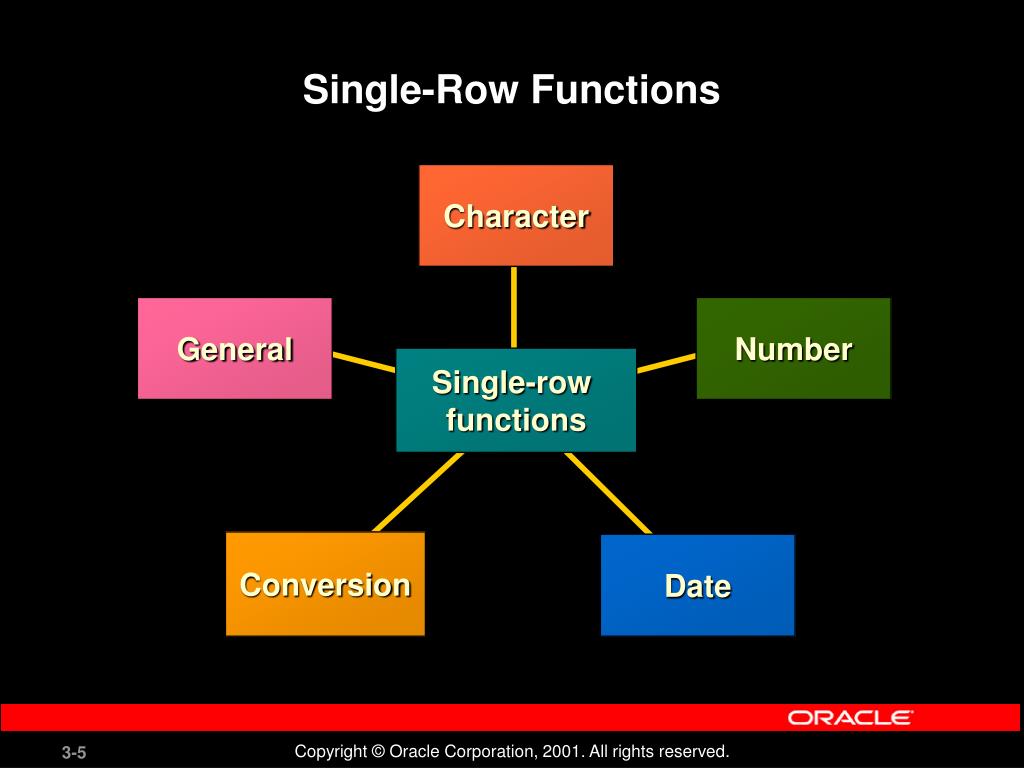 PPT Single Row Functions PowerPoint Presentation Free Download ID 