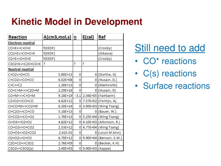 PPT - Non-thermal plasma-chemical CO 2 utilization: CO x polymer ...