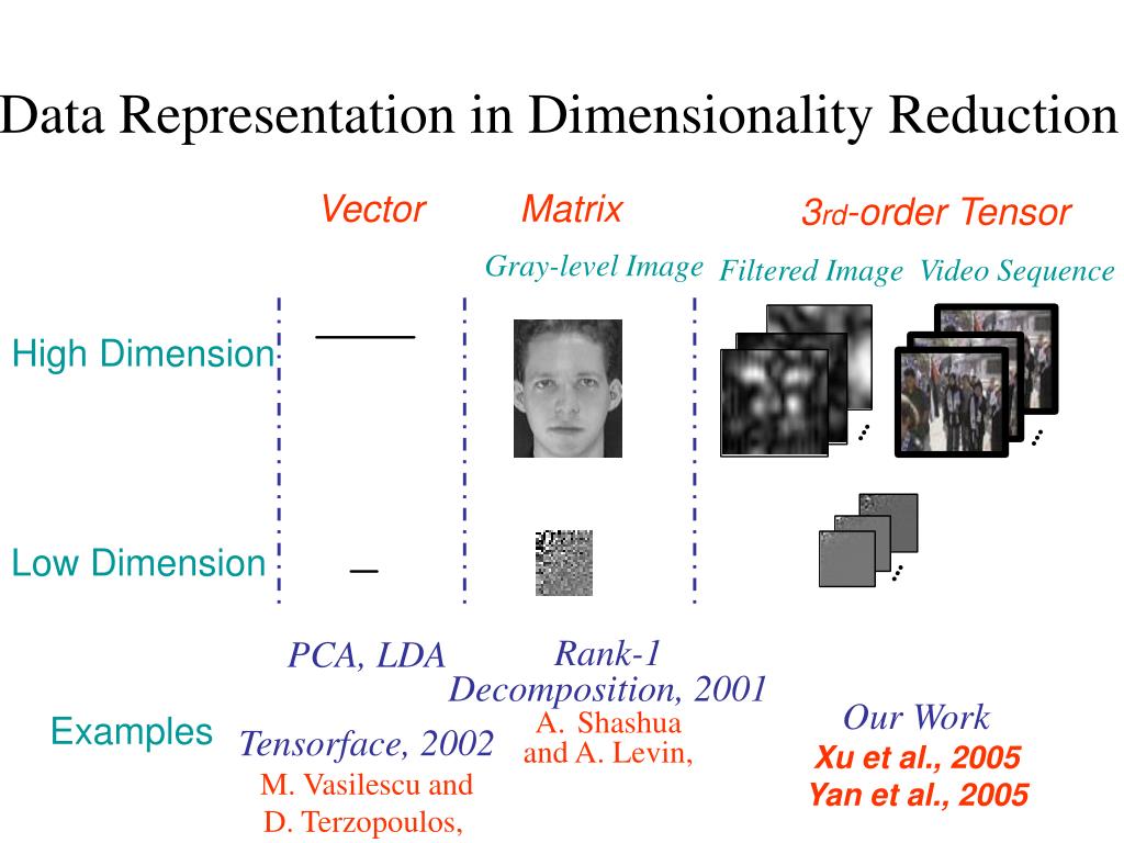 PPT - Element Rearrangement for Tensor based Subspace Learning ... PPT - Element Rearrangement for Tensor based Subspace Learning ...