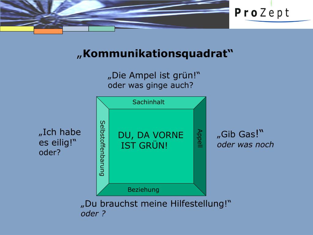 PPT - „Wirkungsvoll kommunizieren“ Dozentin: Anja Behrmann PowerPoint ...