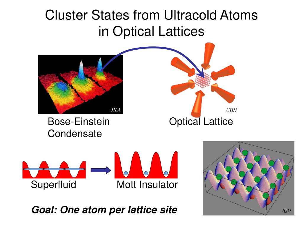 Ppt Stochastic One Way Quantum Computing With Ultracold Atoms In