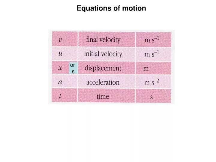 PPT - Equations of motion PowerPoint Presentation, free download - ID ...