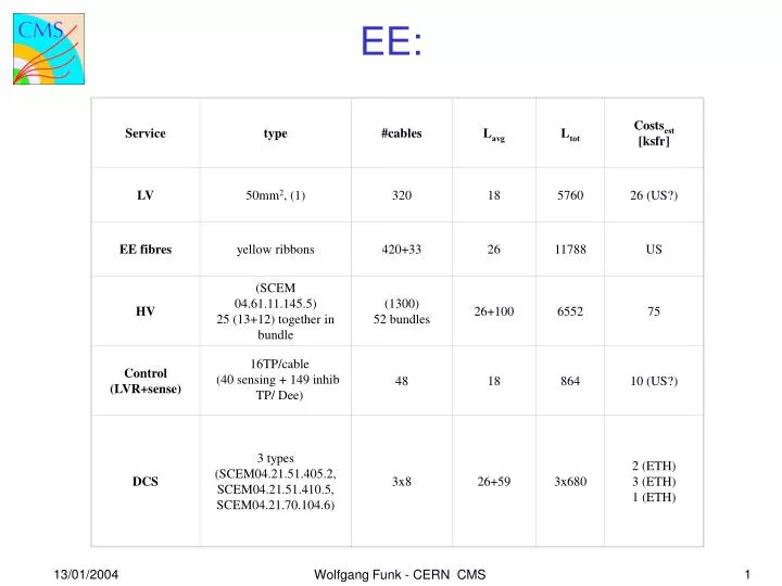PPT - EE: PowerPoint Presentation, free download - ID:5060101