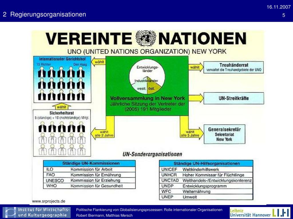 PPT - Politische Flankierung von Globalisierungsprozessen: Rolle ...