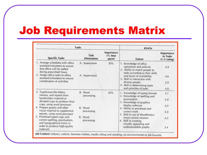 PPT - Job & Work Analysis PowerPoint Presentation - ID:5061187