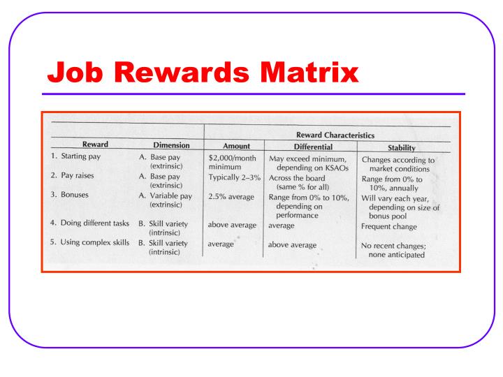 PPT - Job & Work Analysis PowerPoint Presentation - ID:5061187