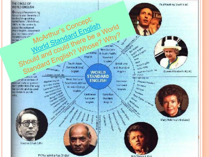 PPT - World Englishes and Varieties of English PowerPoint Presentation ...