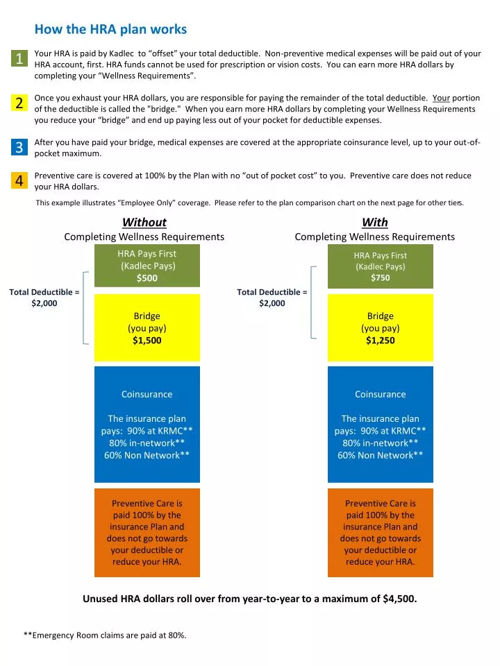 PPT - How the HRA plan works PowerPoint Presentation, free download ...