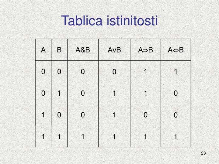 PPT - 1.1. GR?KI ALFABET PowerPoint Presentation - ID:5061885