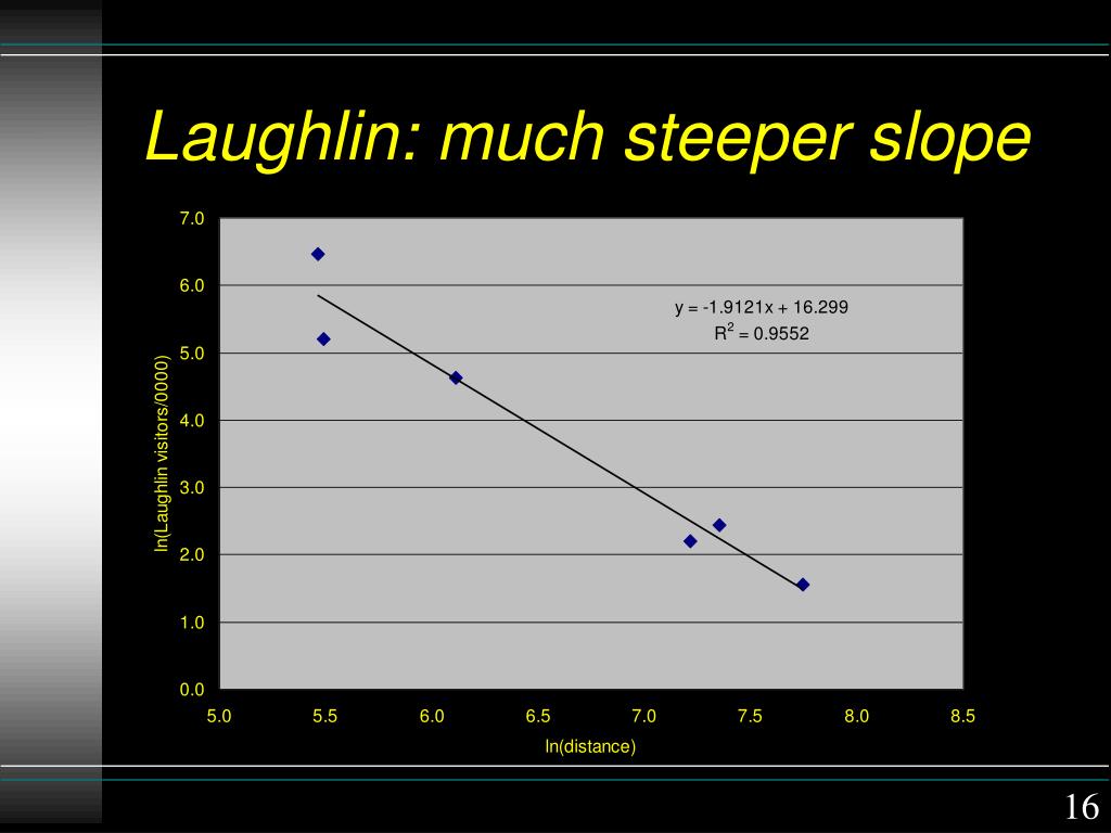 PPT - The Market Potential of the Four Gaming Zones of Kansas ...