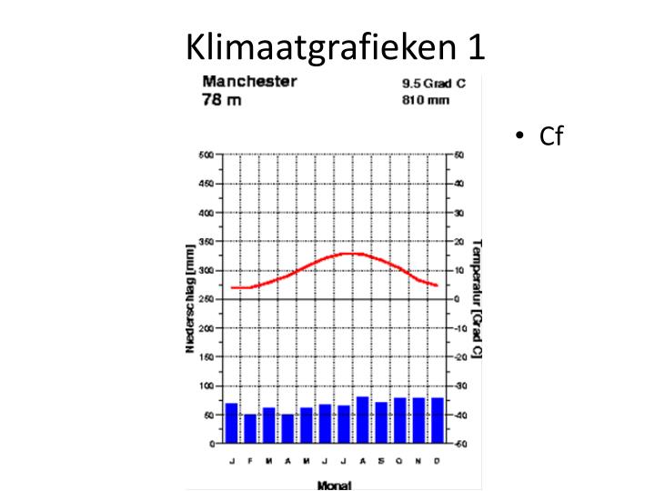 PPT - Klimaatsysteem van Köppen PowerPoint Presentation - ID:5064016