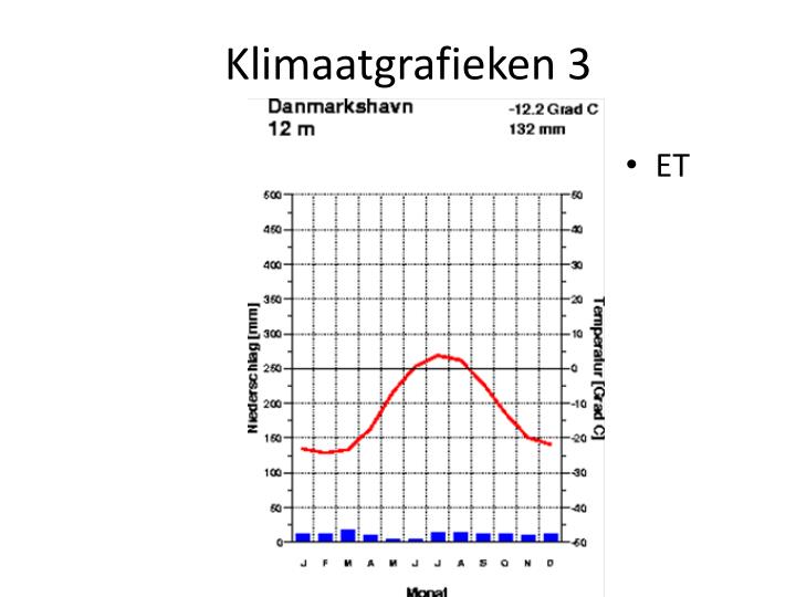 PPT - Klimaatsysteem van Köppen PowerPoint Presentation - ID:5064016