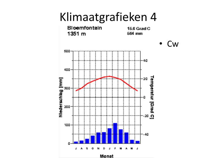 PPT - Klimaatsysteem van Köppen PowerPoint Presentation - ID:5064016