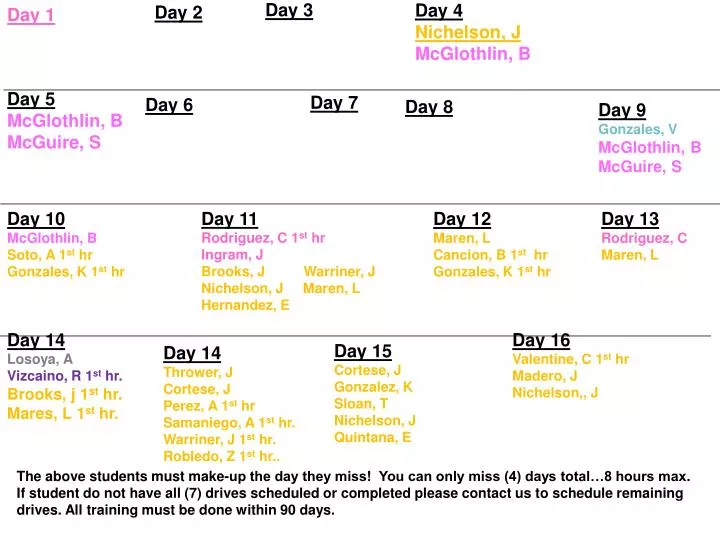 PPT - Day 1 PowerPoint Presentation, free download - ID:5064087