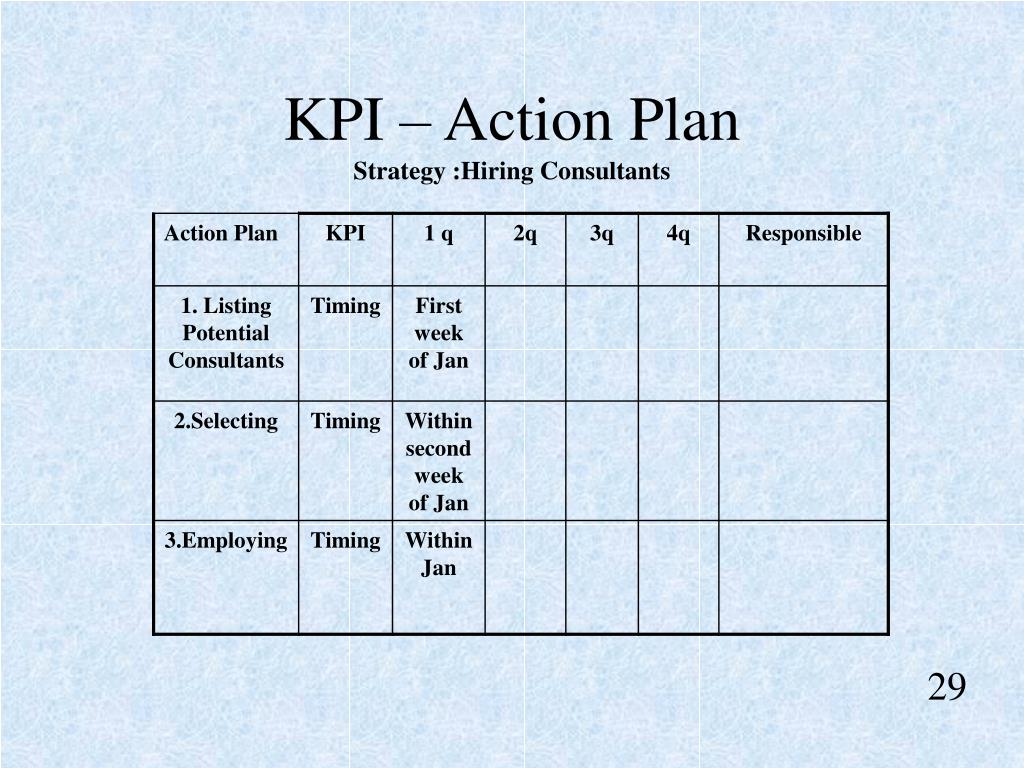 PPT - SMART KPIs PowerPoint Presentation, free download - ID:5064583 PPT - SMART KPIs PowerPoint Presentation, free download - ID:5064583