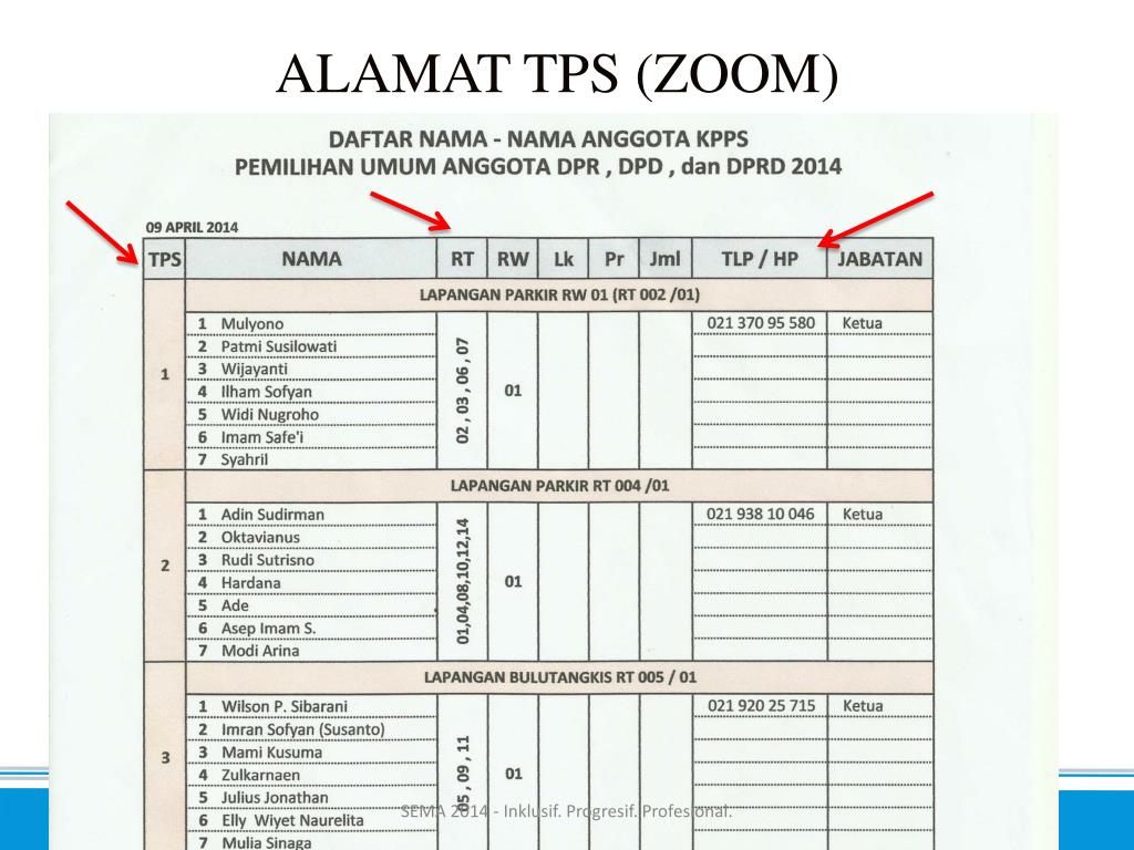 PPT - SOSIALISASI Pemindahan TPS Mahasiswa STIS PowerPoint Presentation ...