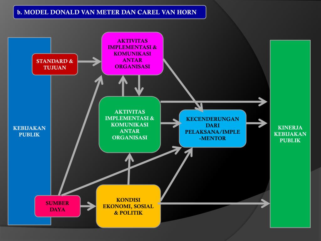 PPT - Pengambilan Keputusan STRATEGIK Muhammad Darwis AM. PowerPoint ...