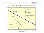 PPT - Fasteners / Joint Design PowerPoint Presentation - ID:5065148