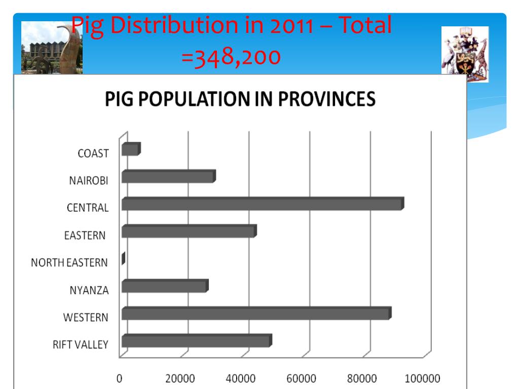 PPT - KPLA- AGRIC-PROFOCUS PIG SECTOR STAKEHOLDERS MEETING-SILVER ...