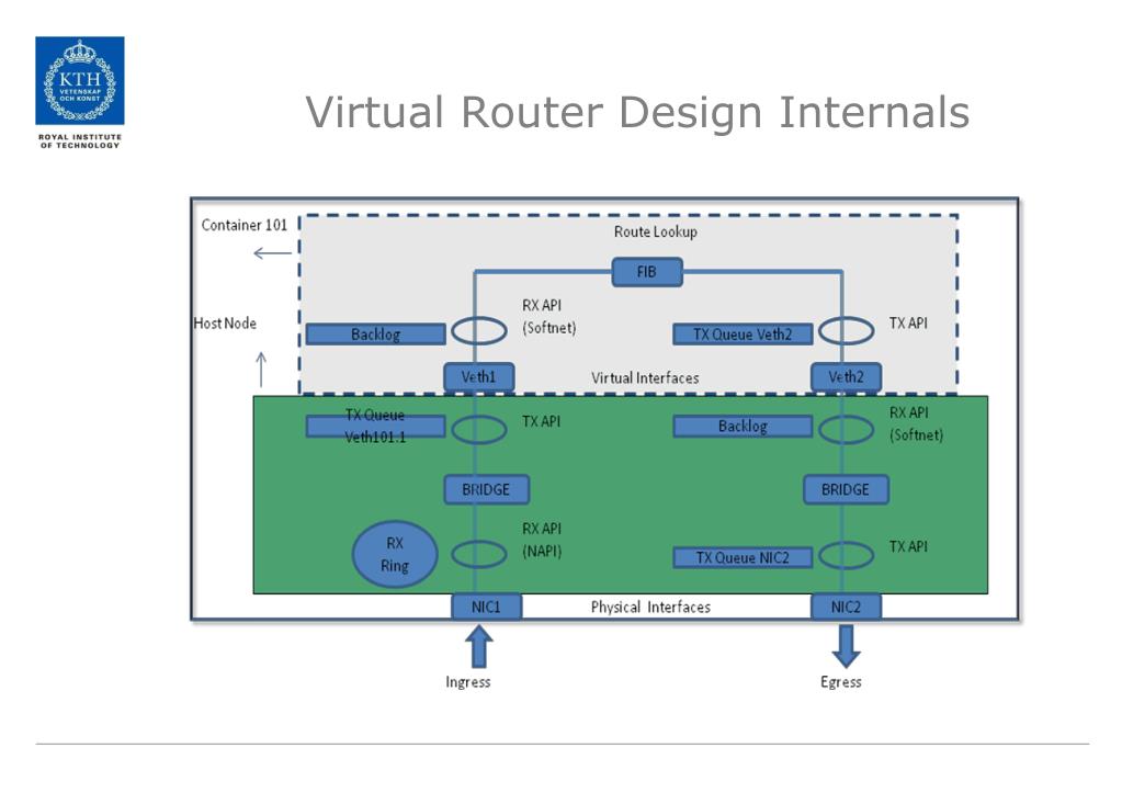 PPT - Performance Evaluation of Open Virtual Routers PowerPoint ...