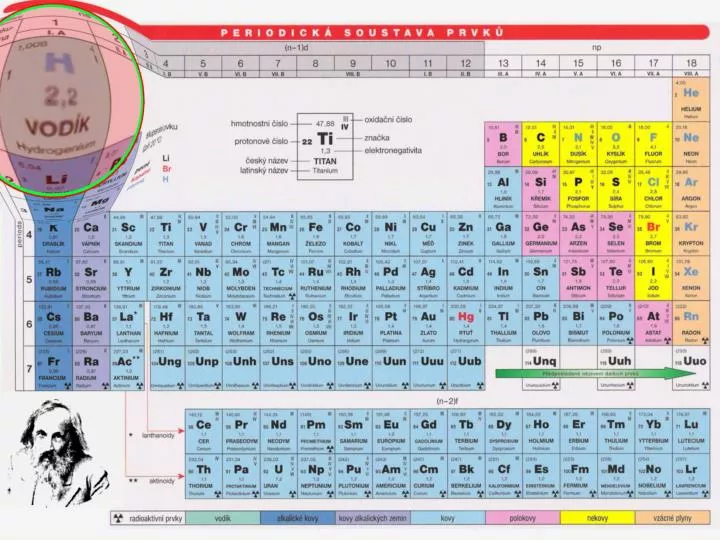 PPT - Je na prvním místě periodické soustavy prvků, nedá se přesně ...