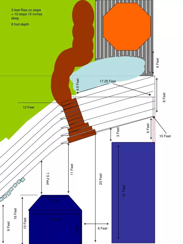 PPT - 11 Feet PowerPoint Presentation, free download - ID:5066240