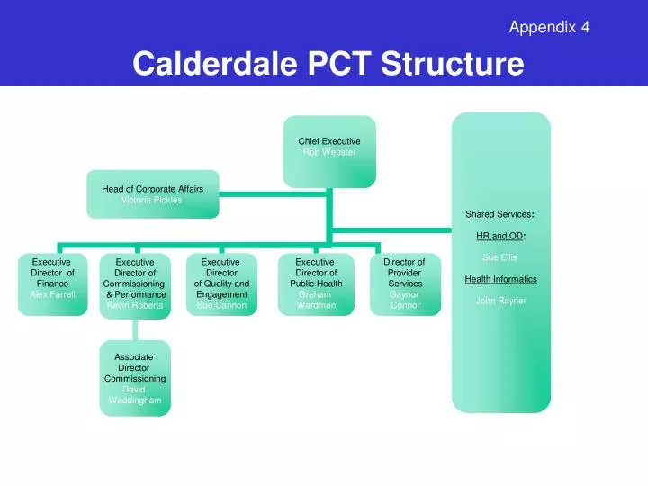 PPT - Calderdale PCT Structure PowerPoint Presentation, free download ...