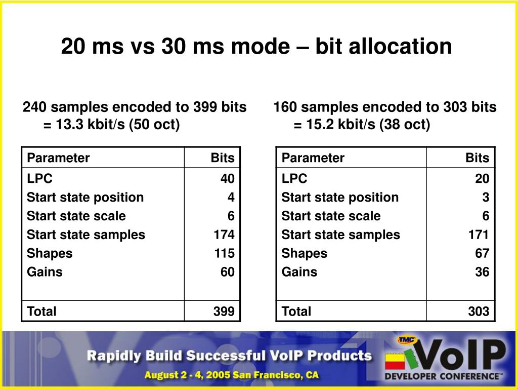 Ppt Understanding The Internet Low Bit Rate Coder Powerpoint Presentation Id5066718