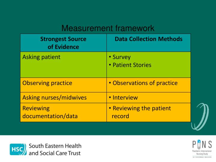 PPT - PINS – patient experience KPIs for nursing PowerPoint ...