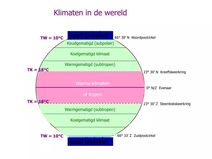 PPT - Klimaten in de wereld PowerPoint Presentation, free download - ID ...
