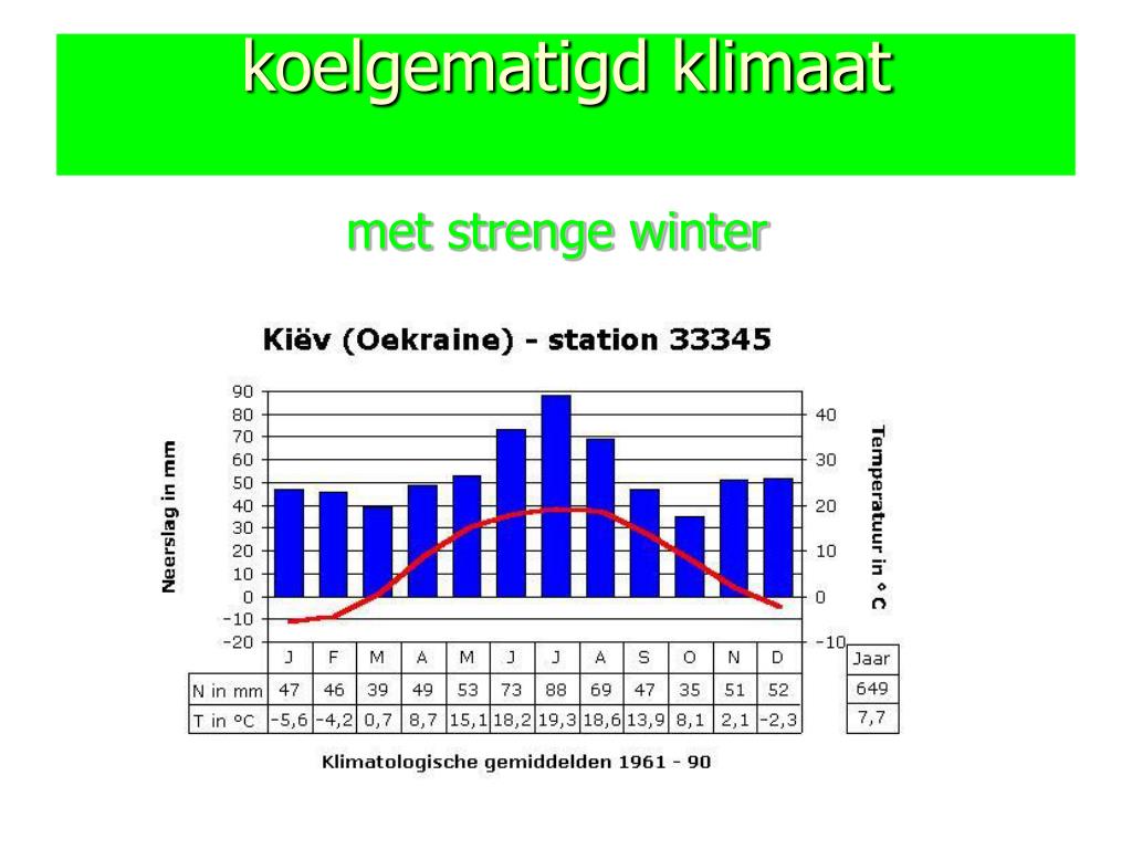 PPT - Klimaten in de wereld PowerPoint Presentation, free download - ID ...
