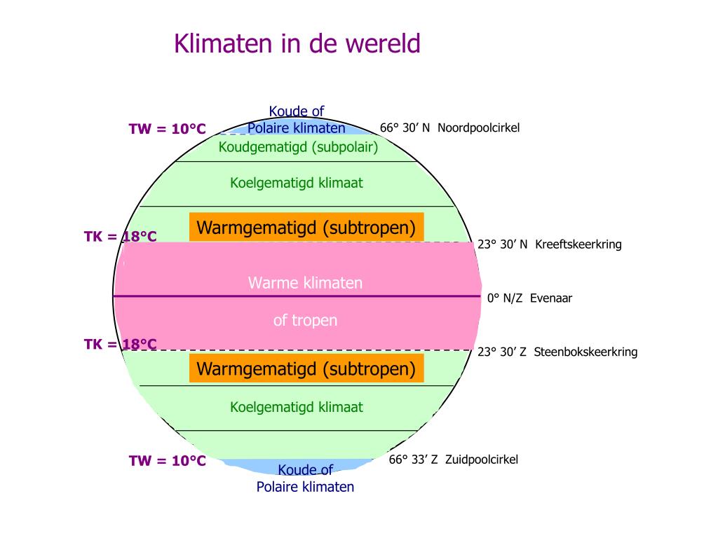 PPT - Klimaten in de wereld PowerPoint Presentation, free download - ID ...