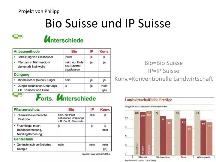 PPT - Bio Suisse und IP Suisse PowerPoint Presentation, free download ...