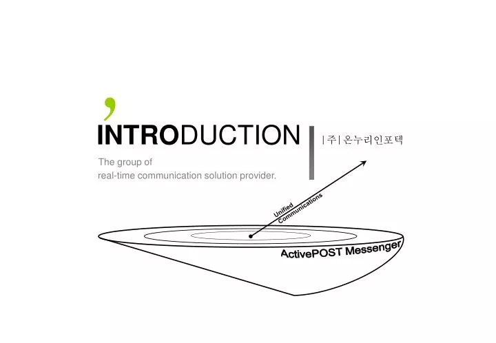 PPT - INTRO DUCTION PowerPoint Presentation, free download - ID:5068398