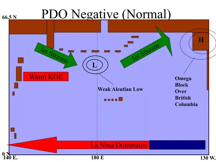PPT - PDO Negative (Normal) PowerPoint Presentation, free download - ID ...