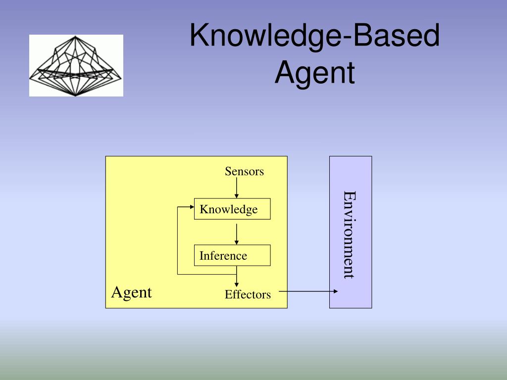 PPT - Intro to AI Knowledge Representation & Reasoning PowerPoint ... PPT - Intro to AI Knowledge Representation & Reasoning PowerPoint ...