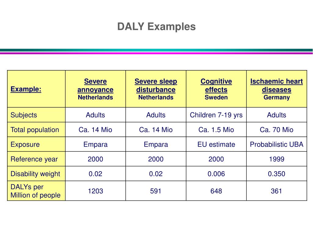 PPT - Linking Exposure To Health Wolfgang Babisch Martin van den Berg ...