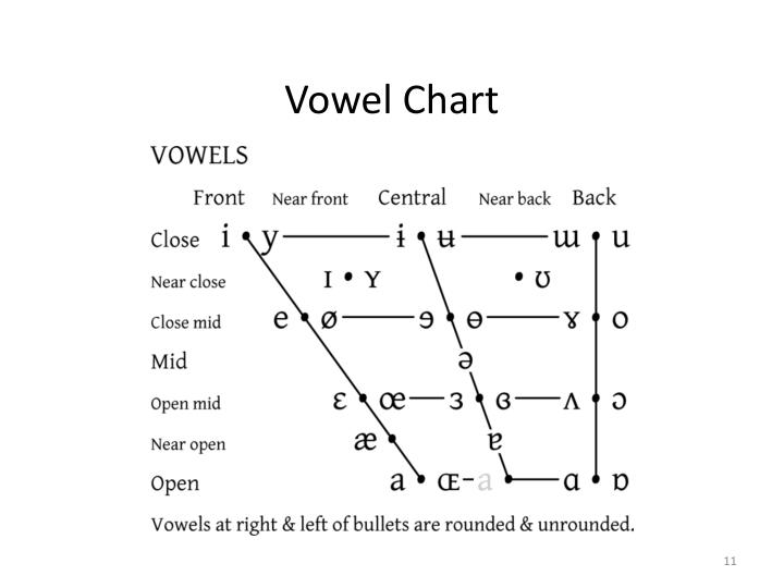 PPT - Introduction to Linguistics 2 The Sound System PowerPoint ...