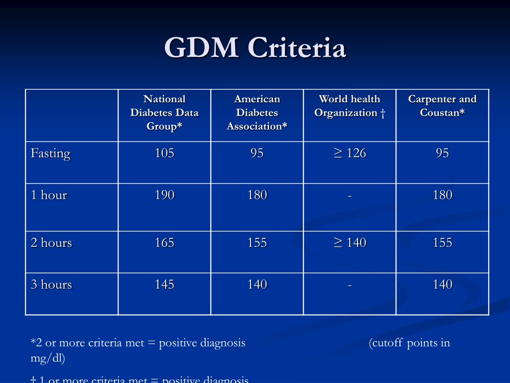 PPT - Gestational Diabetes Review & Advances in Treatment PowerPoint ...